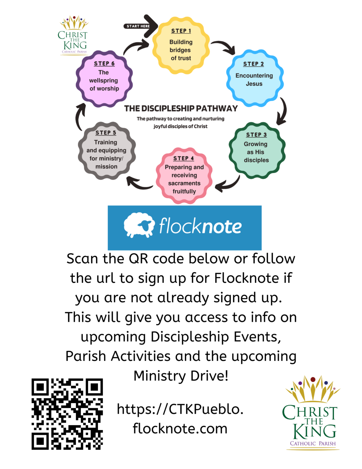 Flocknote – Christ the King Catholic Parish
