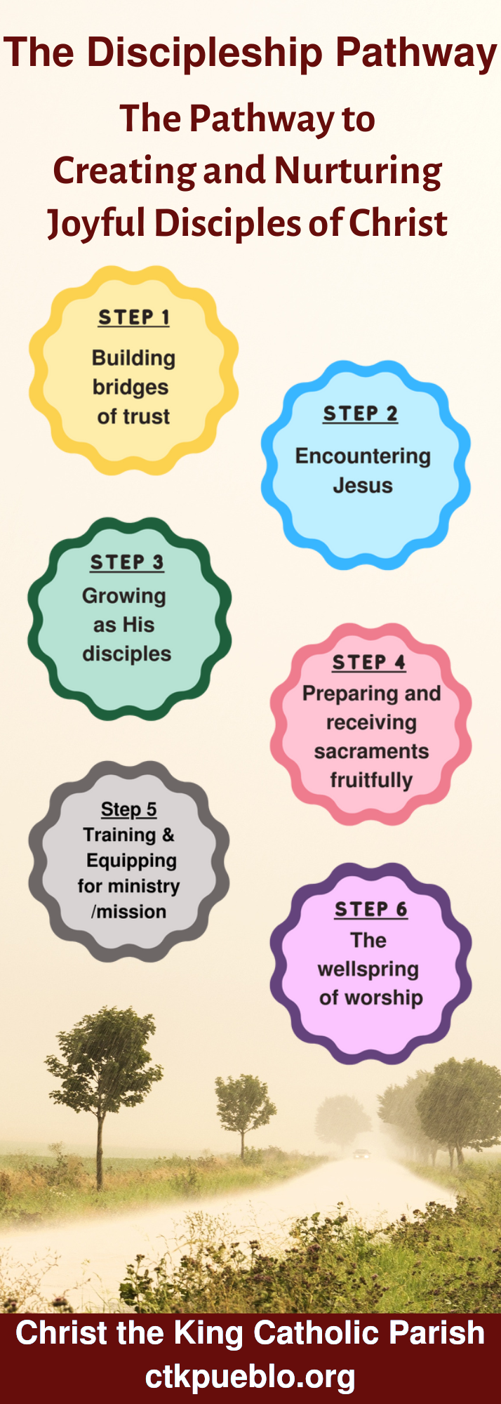 The Discipleship Pathway – Christ the King Catholic Parish
