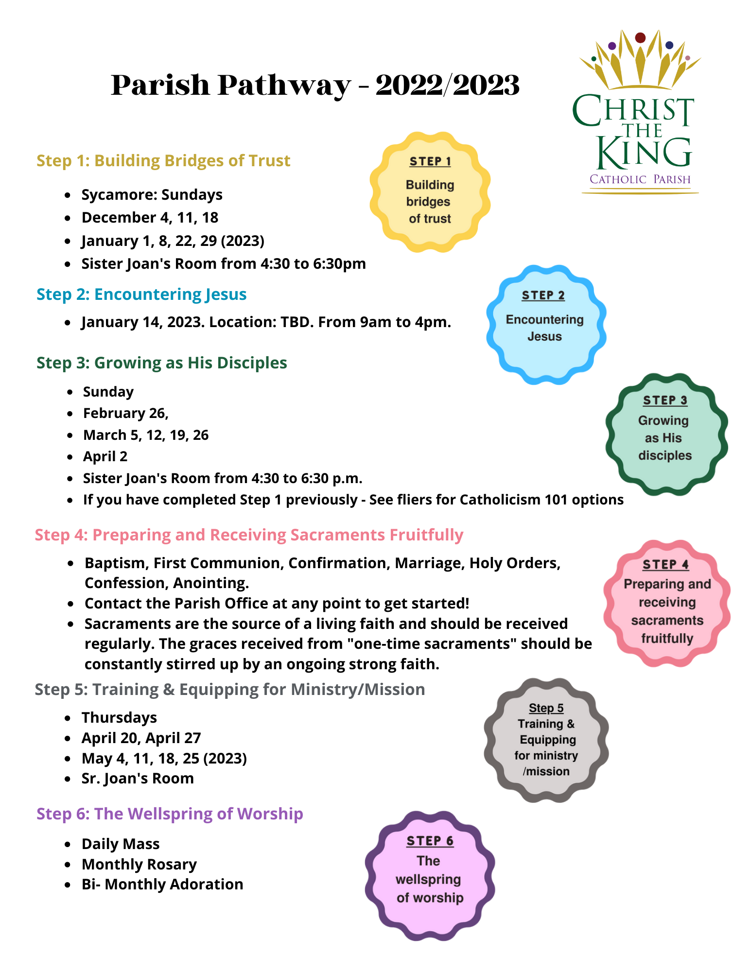 The Discipleship Pathway – Christ the King Catholic Parish
