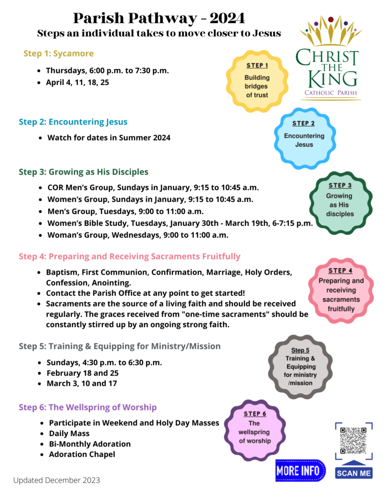 The Discipleship Pathway – Christ the King Catholic Parish