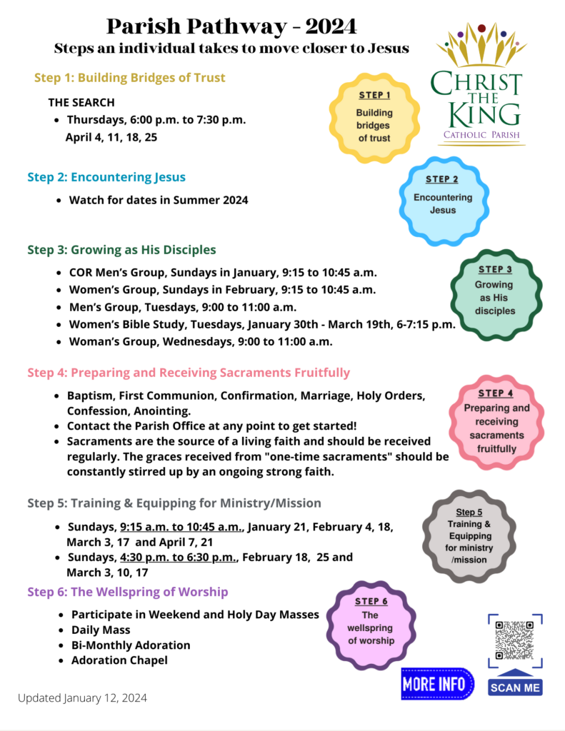 The Discipleship Pathway – Christ the King Catholic Parish